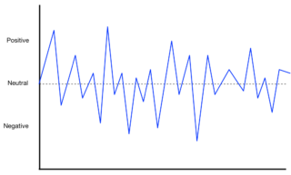 Peak Graph 1 - The Strategic Web